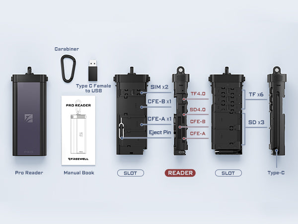 Pro CF Express A, CF Express B, SD, & Micro SD Card Reader – Freewell Gear